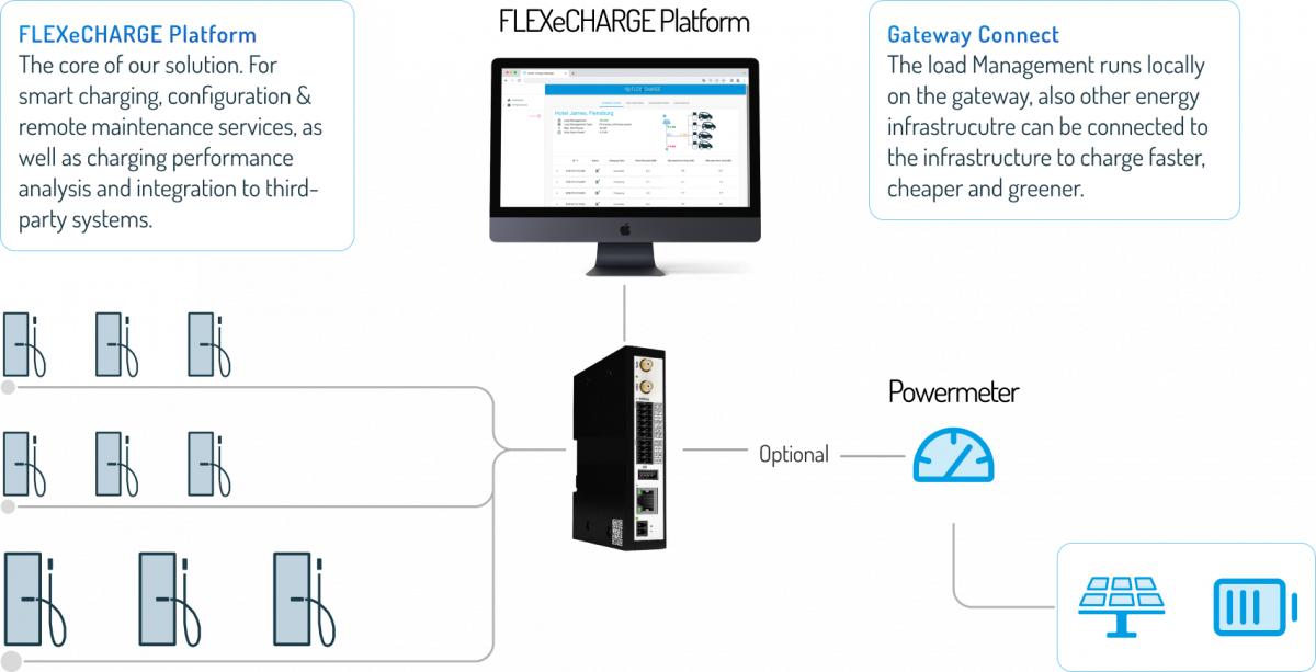 FLEXeCHARGE - Wireless Logic mdex GmbH