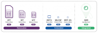 M2M-SIM-Karten - Wireless Logic mdex GmbH